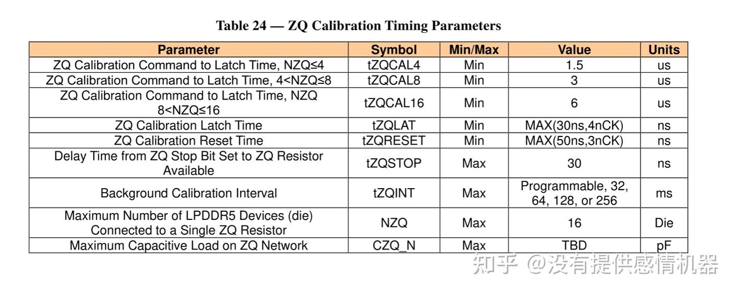 LPDDR5/5X 协议解读（十二）ZQ - 知乎