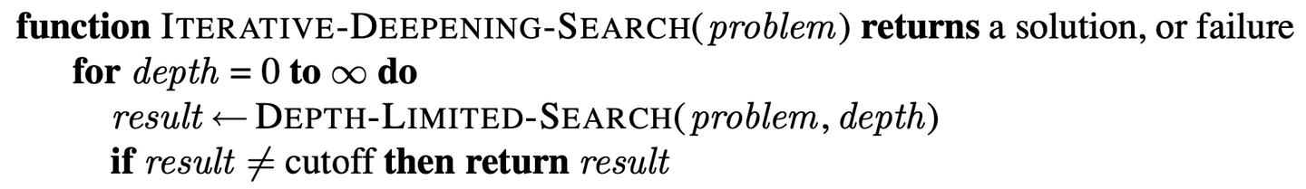 经典搜索算法总结 - 知乎