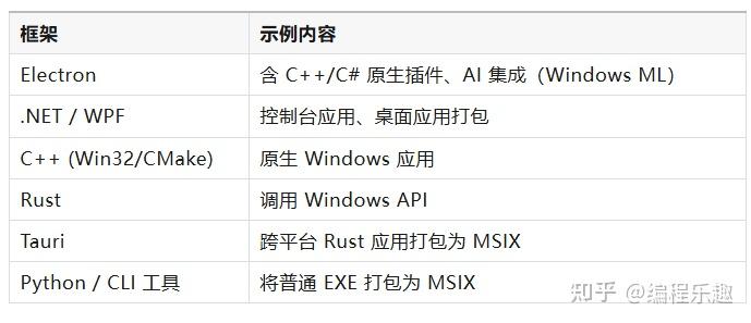 微软新利器！winapp CLI：一键打包、调试、集成 Windows 原生能力 - 知乎
