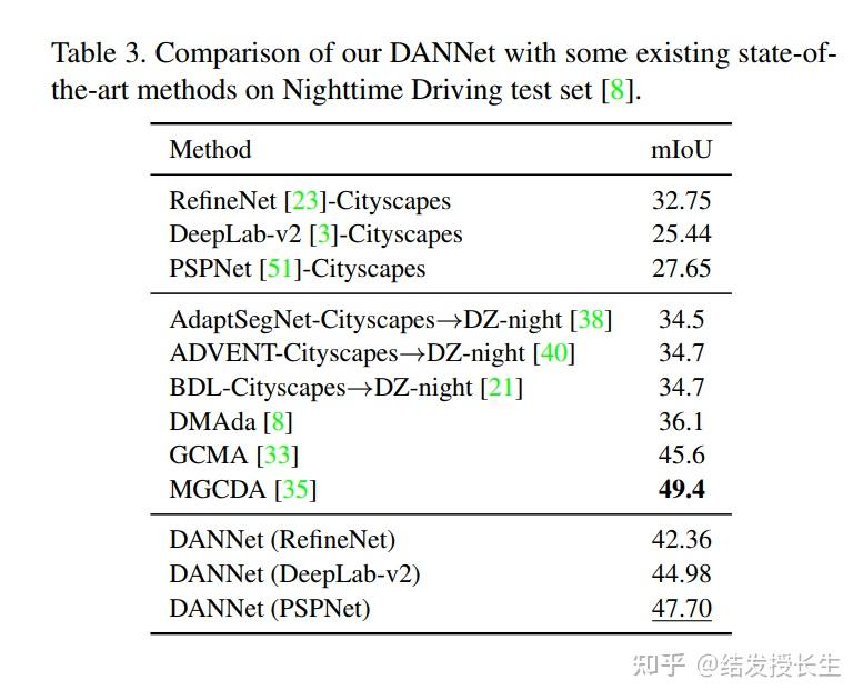 【Domain Adaptation】DANNet：一种无监督夜间语义分割的一阶段领域适配网络 - 知乎
