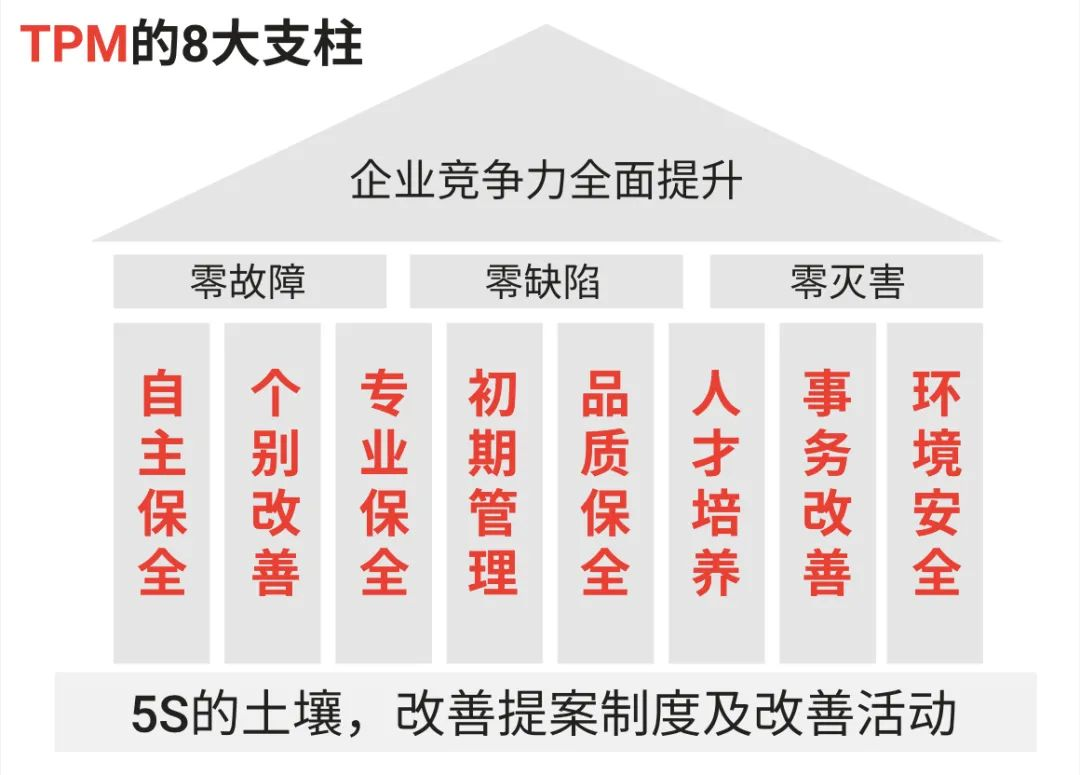 TPM在精益方法中的作用 - 知乎