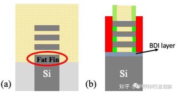 FinFET接班人，详解GAA的机遇和挑战 - 知乎