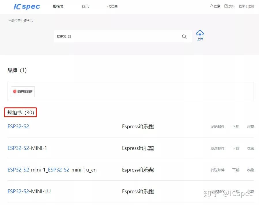 【ICspec】盘点|电子工程师最常用的MCU芯片（附具体型号） - 知乎