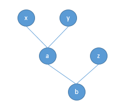 Autograd:PyTorch中的梯度计算 - 知乎