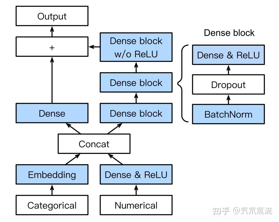 AutoGluon（Tabular Prediction）学习笔记（论文+代码） - 知乎