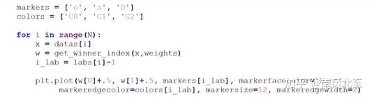 Self Organizing Maps（自组织映射） - 知乎