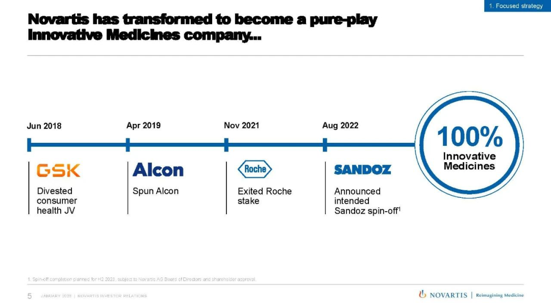 百亿美金营收：制药巨头Sandoz / 山德士，10月独立上市（附招股书） - 知乎
