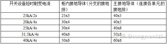 开关柜铜排的选择 - 知乎