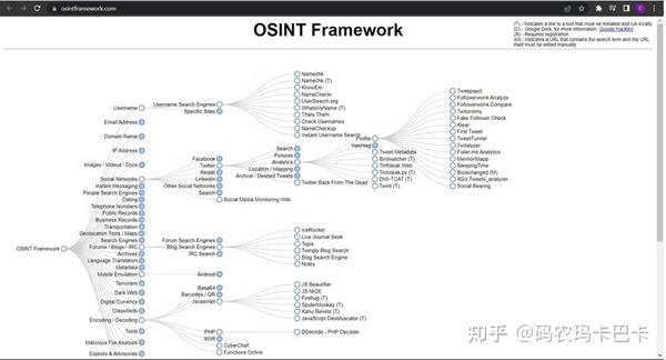 12款开源情报（OSINT）检索工具盘点 - 知乎
