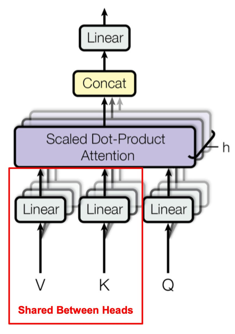 好风凭借力，送我上青云 —— Vanilla Transformer 的改进工作总结 - 知乎