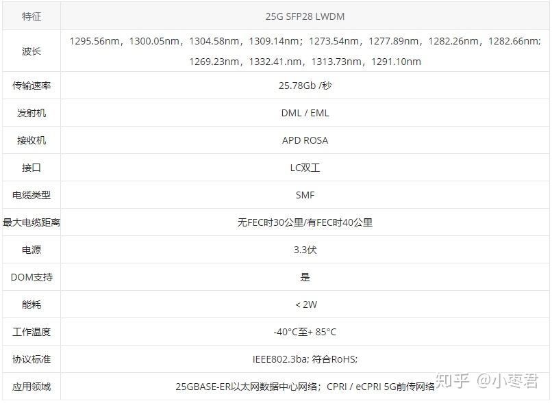 LWDM的波段说明 - 知乎