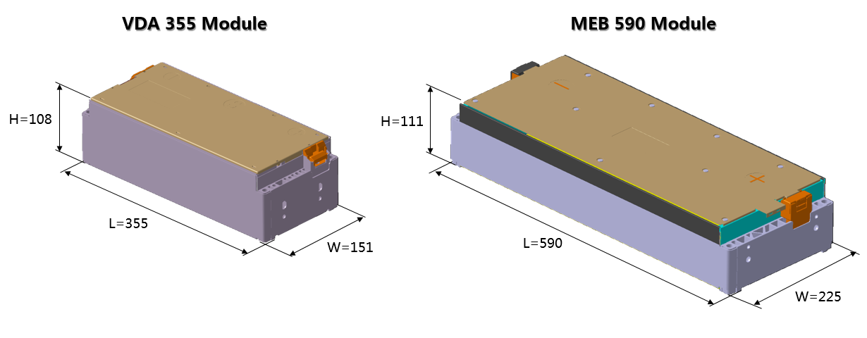 简述动力电池系统的发展 - 知乎