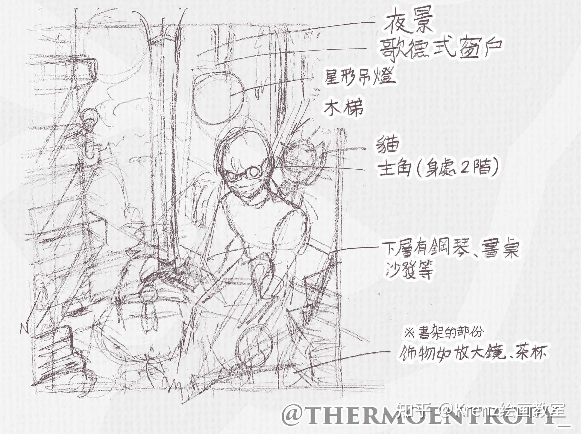 Krenz绘画教室【优秀作业心得】基础透视与结构-0117 - 知乎