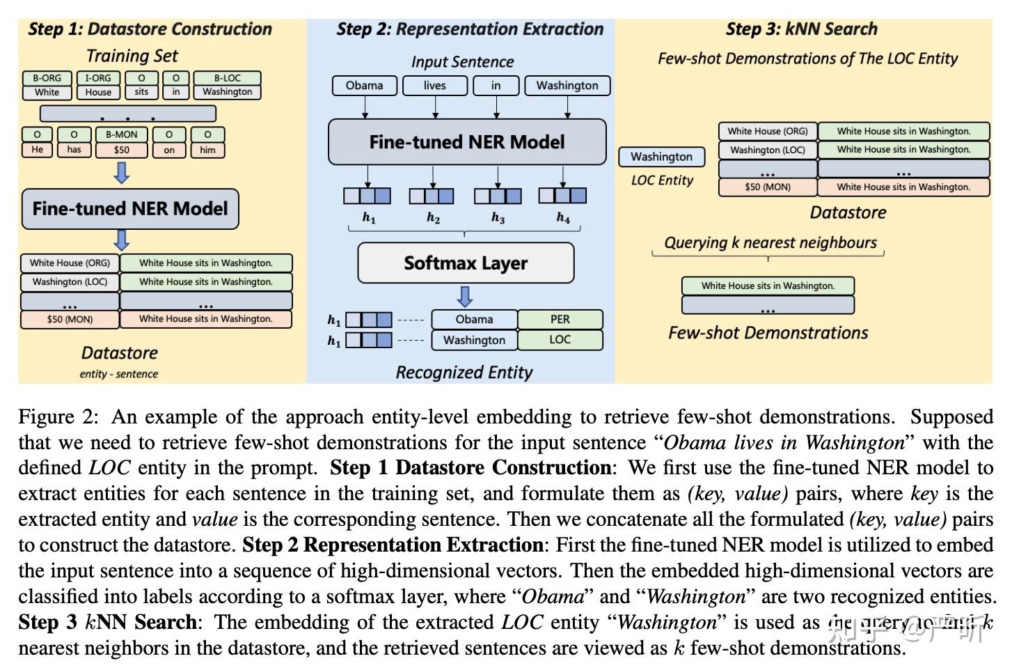 chatgpt时代的创新：LLM在NLP各领域的应用进展 - 知乎
