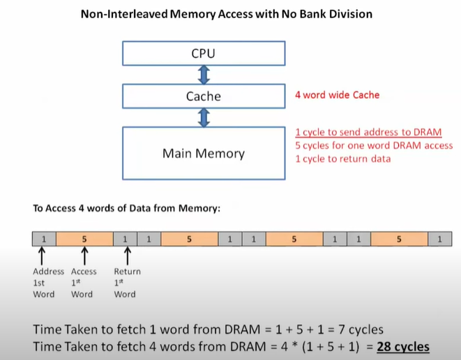 Dram interleaving - 知乎