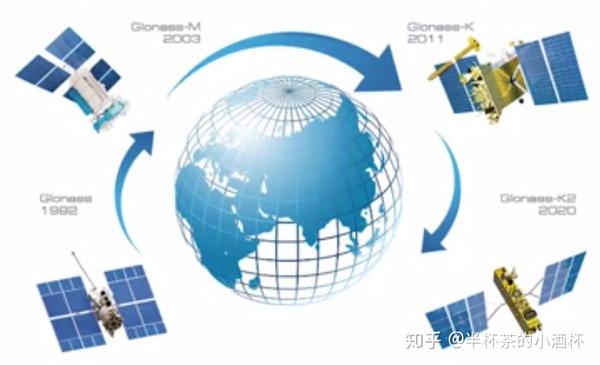 自动驾驶硬件(十一)-Global Navigation Satellite System-GNSS - 知乎