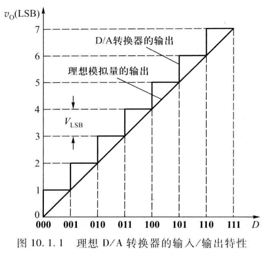 第十章·数模与模数转换器 - 知乎