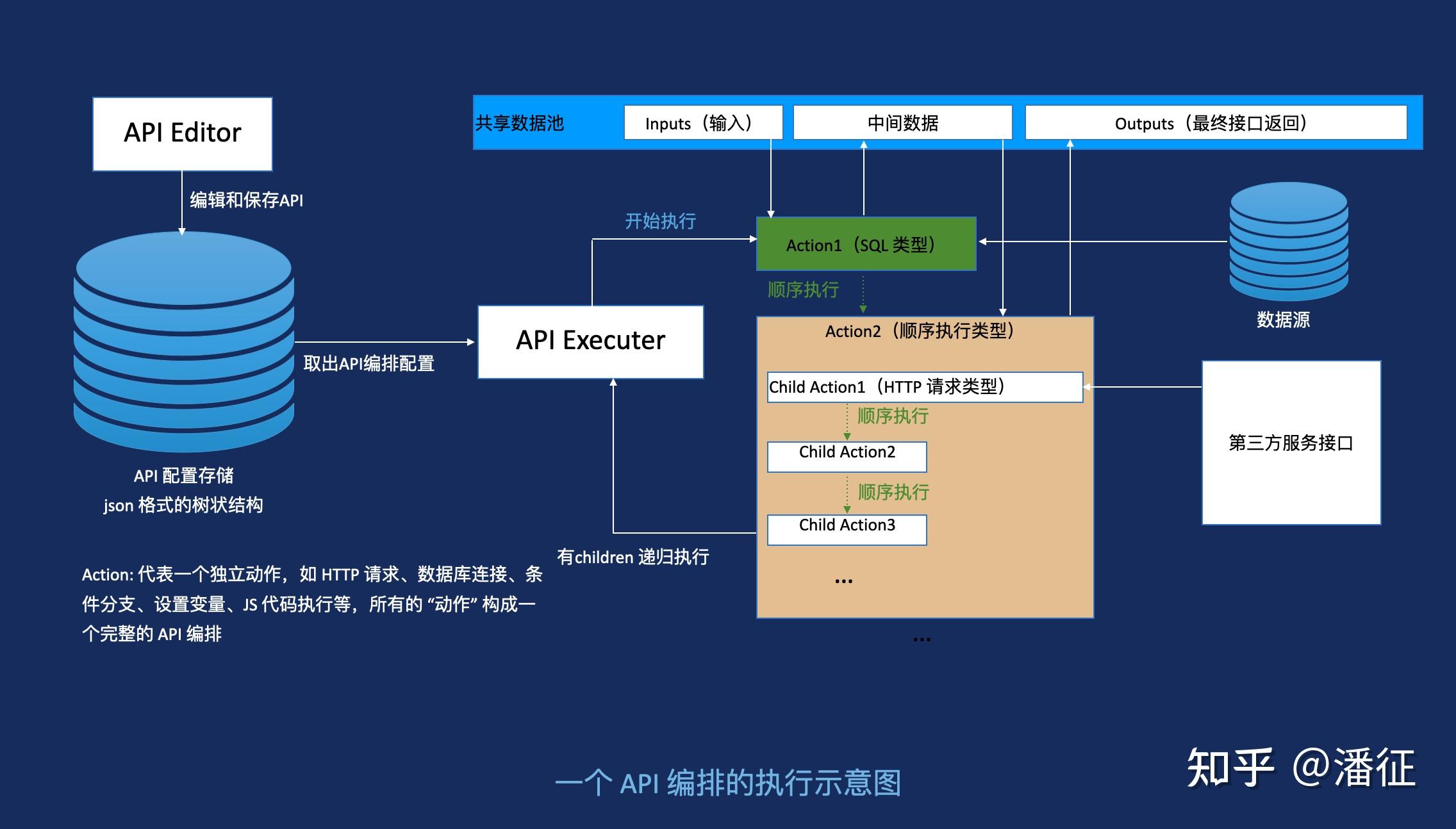 低代码平台架构深度剖析 - 知乎