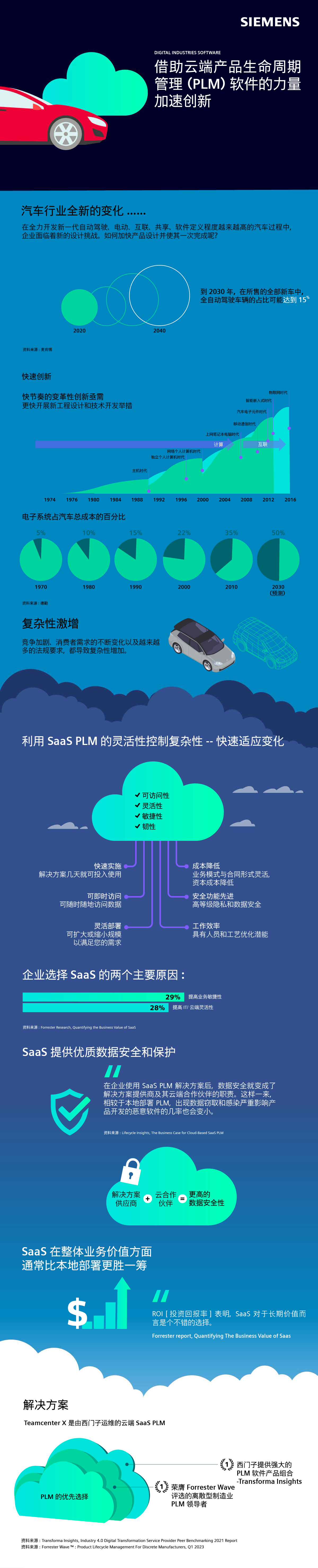 汽车行业需要怎样的PLM解决方案？ - 知乎