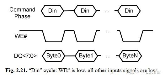 《Inside NAND Flash Memories》 (2) —— NAND 概述：从内存到系统 - 知乎