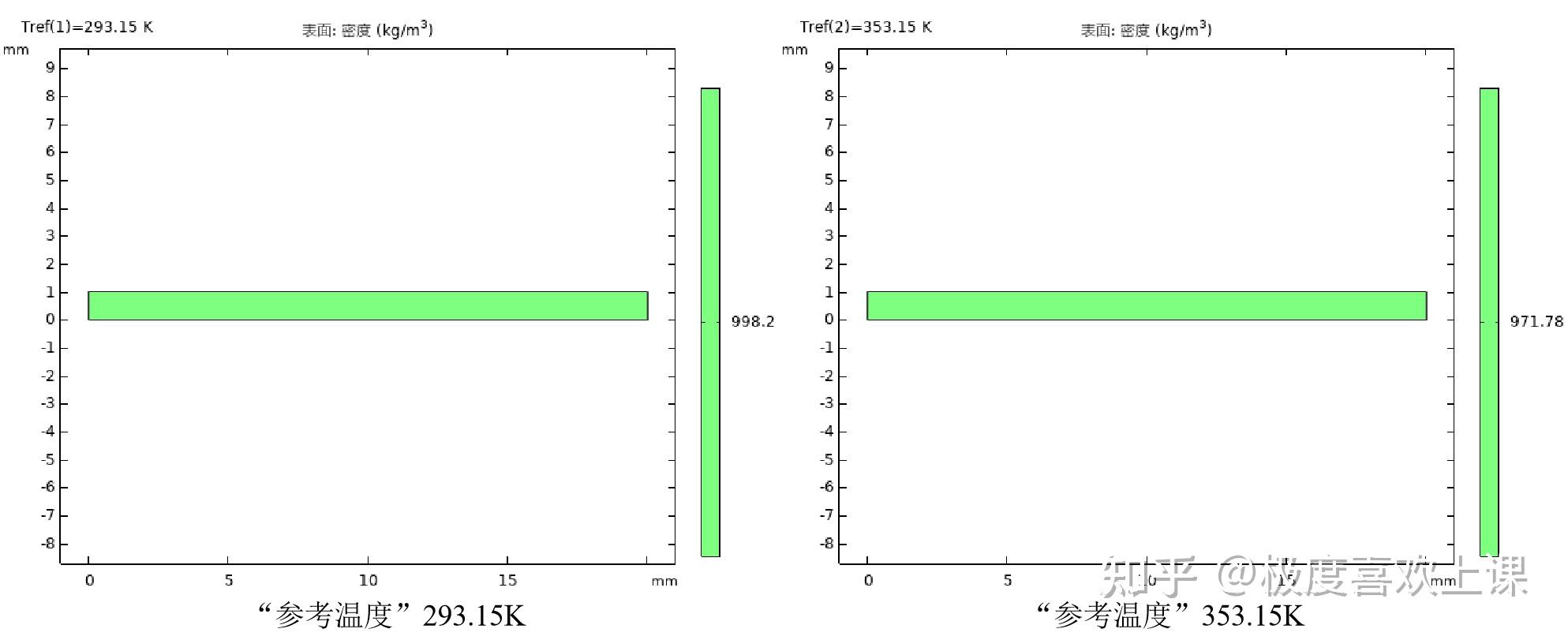 浅谈COMSOL中的“参考温度” - 知乎