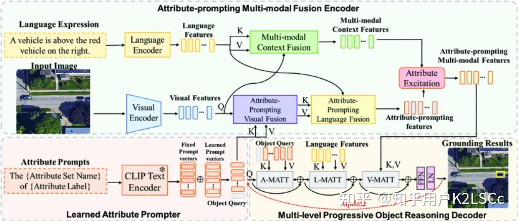 Visual Grounding on Remote Sensing - 知乎