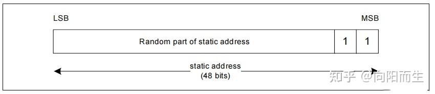 蓝牙Mac地址和BLE地址 - 知乎