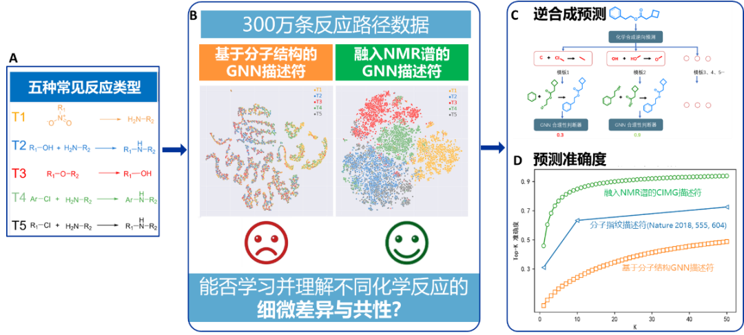 中科大罗毅、江俊JACS & PNAS: 谱学描述符为机器学习引入化学认知 - 知乎