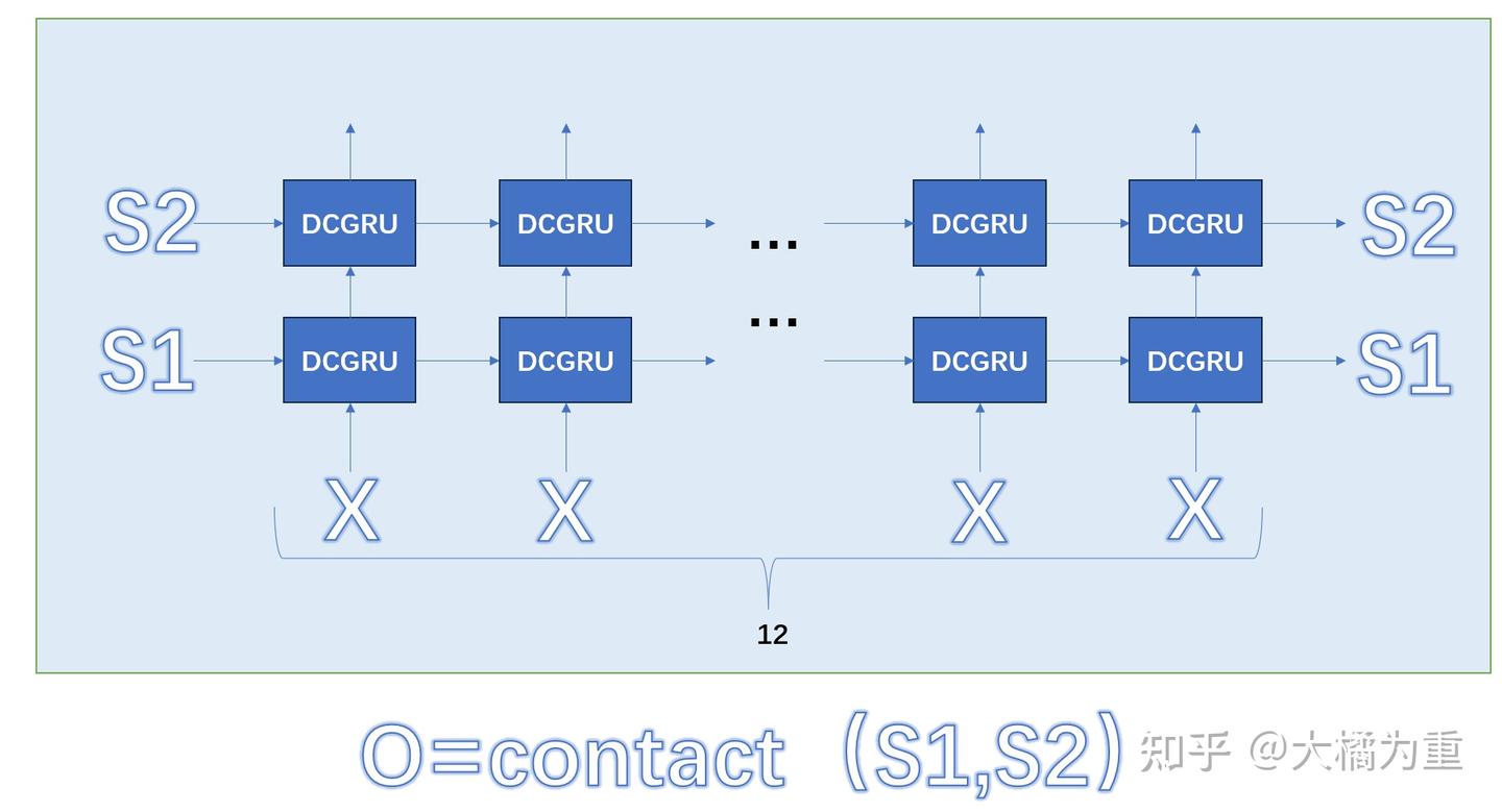 DCRNN代码解析（二）模型结构 - 知乎