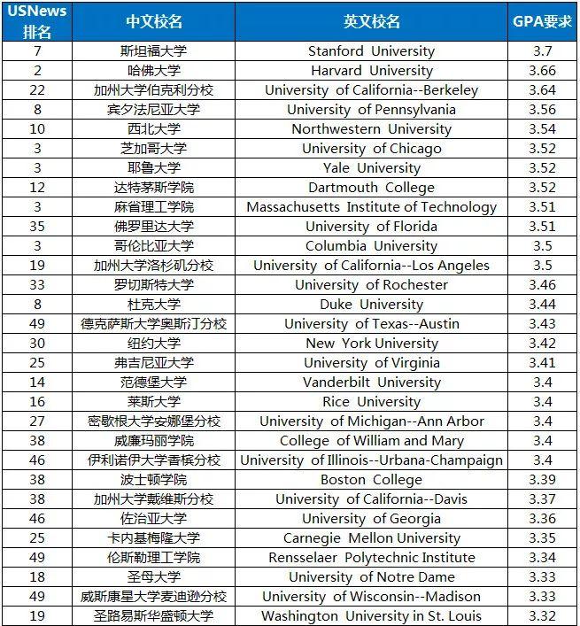 GPA低该如何弥补？这4个方法可以补救 - 知乎