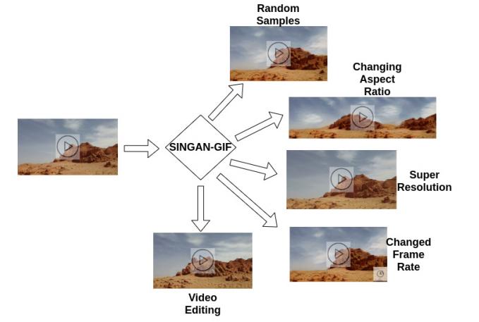 WACV 2021 论文大盘点-GAN篇 - 知乎
