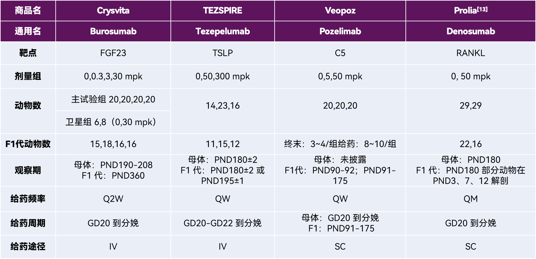 NHP ePPND试验的挑战及应对策略 - 知乎