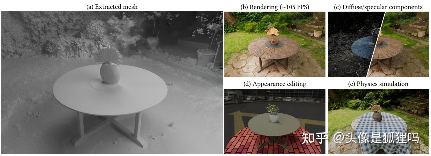 Sig 2023 Rendering论文导读 - 知乎