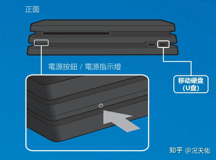 更换PS4 Pro内置SSD保姆级教程，PS4 Pro焕发第二春，再战三年。 - 知乎