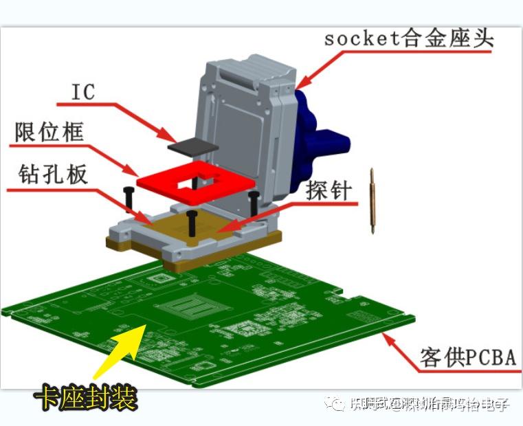 什么是IC测试治具IC测试座？怎么用测试架测试夹具做功能性检测？ - 知乎
