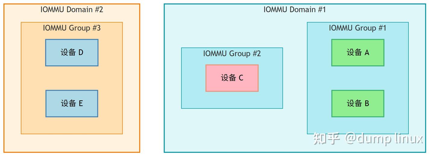 IOMMU 驱动的原理、开发与调试 - 知乎