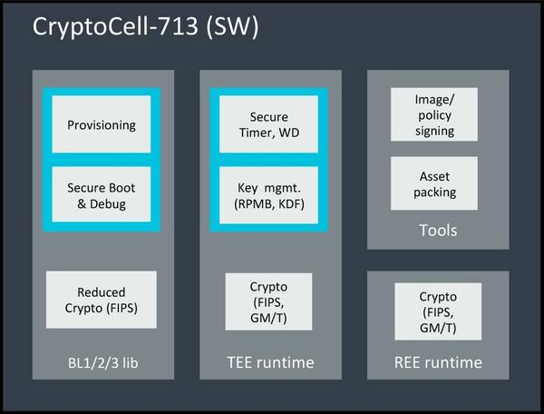 CryptoCell is What - 知乎
