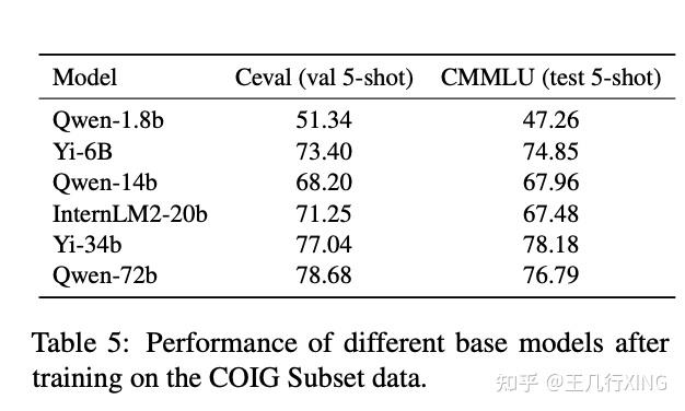 「论文速读」弱智吧数据集 COIG-CQIA: Quality is All You Need for Chinese Instruction Fine-tuning - 知乎