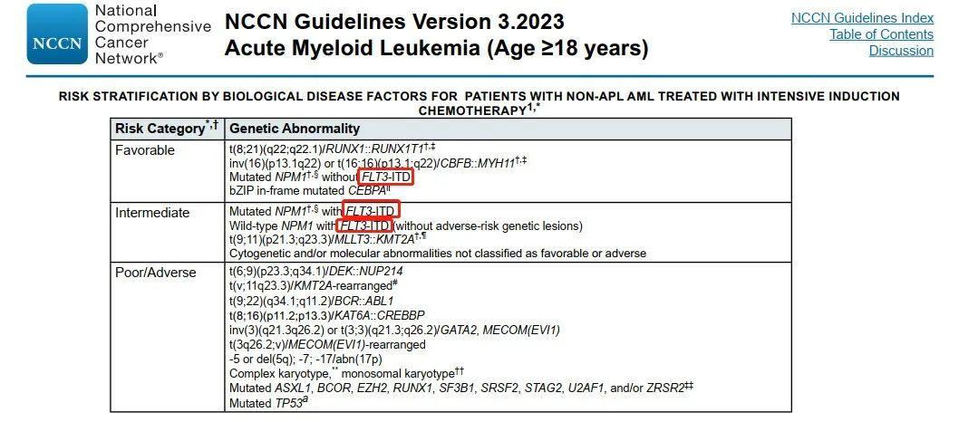 杰论系列 | FLT3基因突变与AML治疗 - 知乎