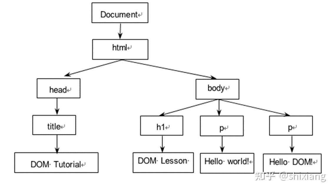 可视化工具D3基础 - 知乎