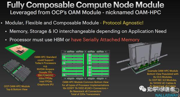 OMI串行内存 (续)：当POWER10遇上OCP-HPC & OAM - 知乎