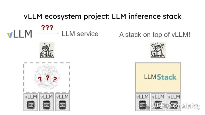 vLLM V1重大更新 - 知乎