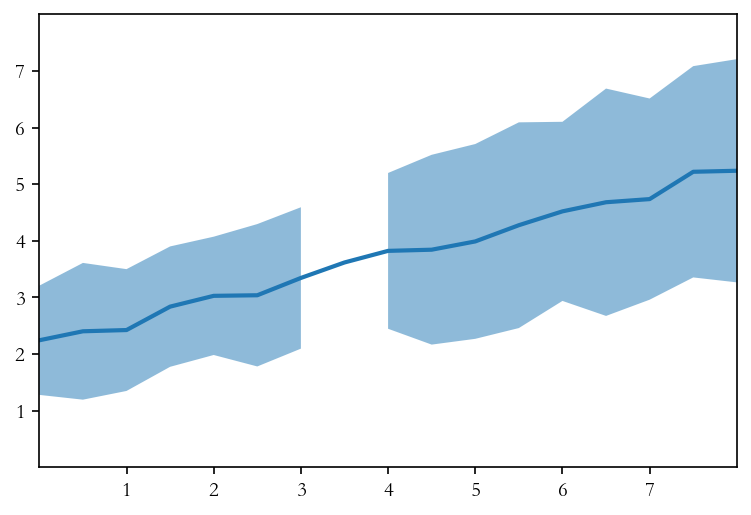 Matplotlib绘图教程（5.1）基础类型 - 知乎