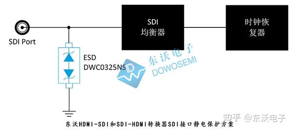 HDMI-SDI转换器接口浪涌静电ESD保护方案 - 知乎