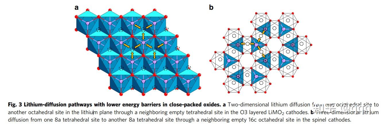 锂离子电池正极材料简介 - 知乎