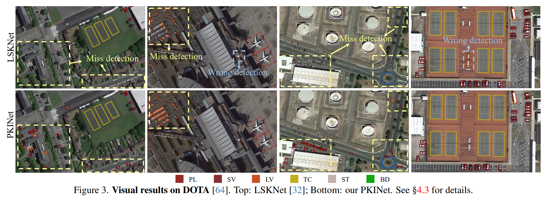 YoloV8改进策略：BackBone改进|PKINet - 知乎
