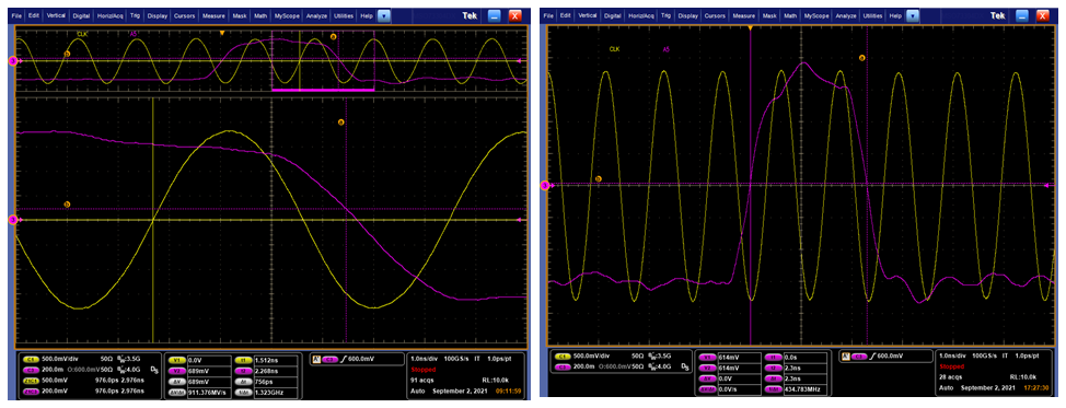 关于DDR4信号质量测试 DDR4-DRAM的工作原理分析 - 知乎