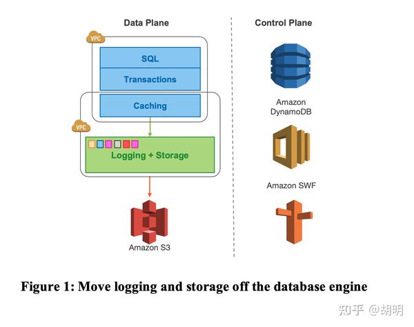 01-AWS Aurora - 知乎