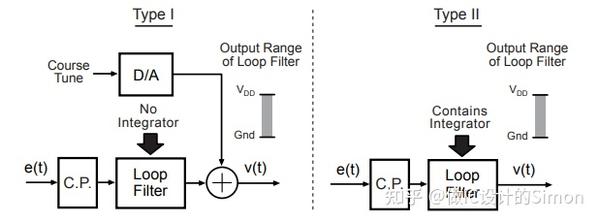 CppSim 1 - PLL设计 - 知乎