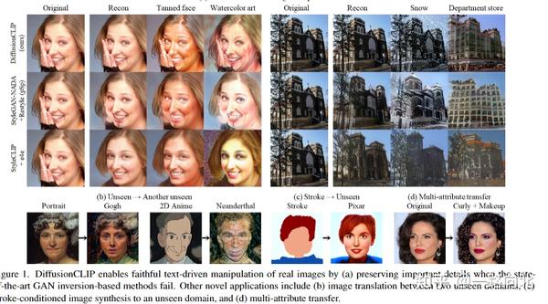 扩散模型论文阅读 | DiffusionCLIP: Text-Guided Diffusion Models for Robust Image ...